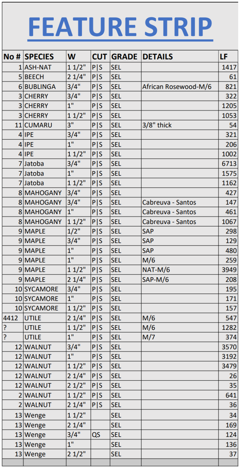 Feature Strip Flooring Stock